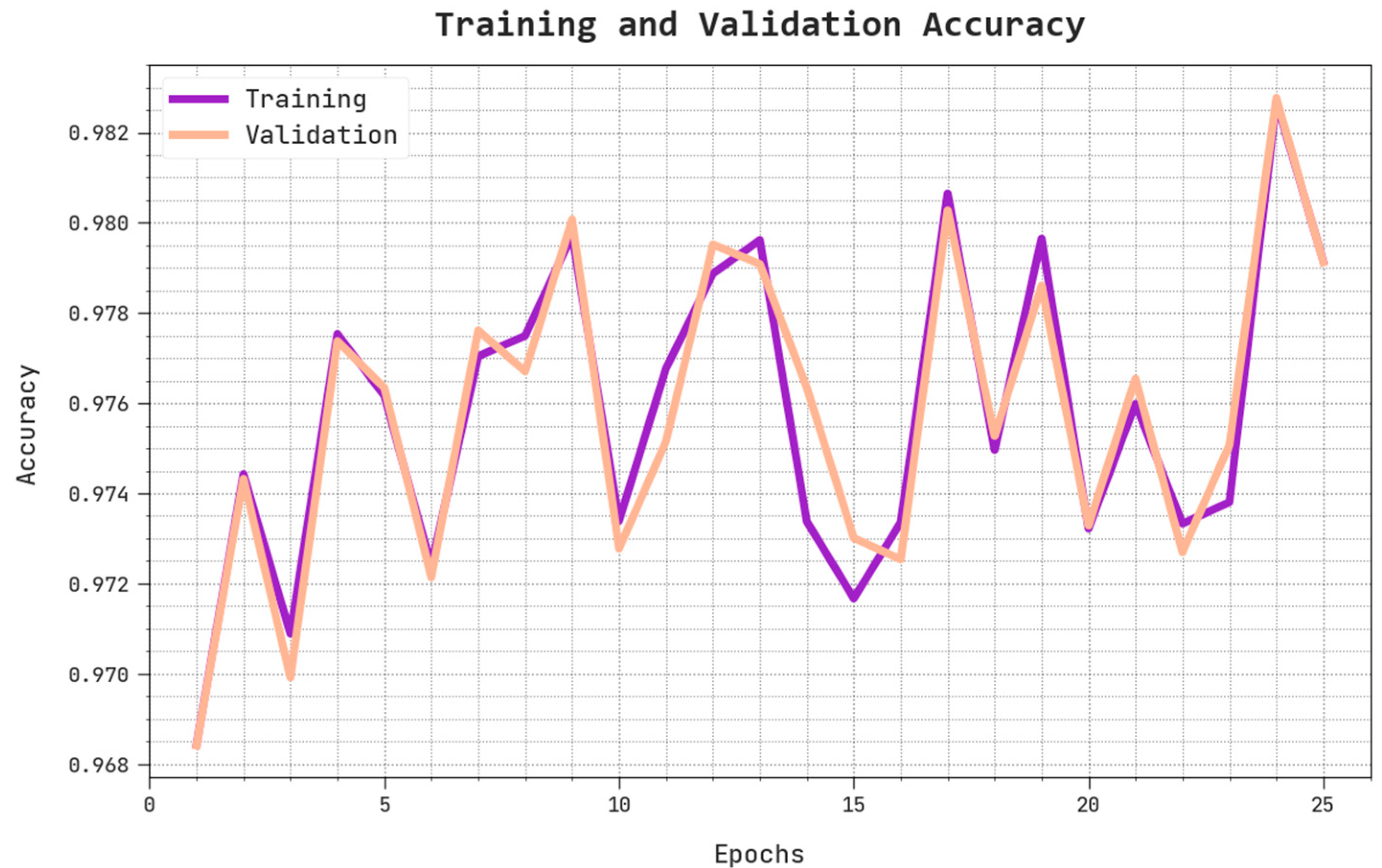 Enhanced Chimp Optimization-Based Feature Selection with Fuzzy Logic-Based Intrusion Detection ...