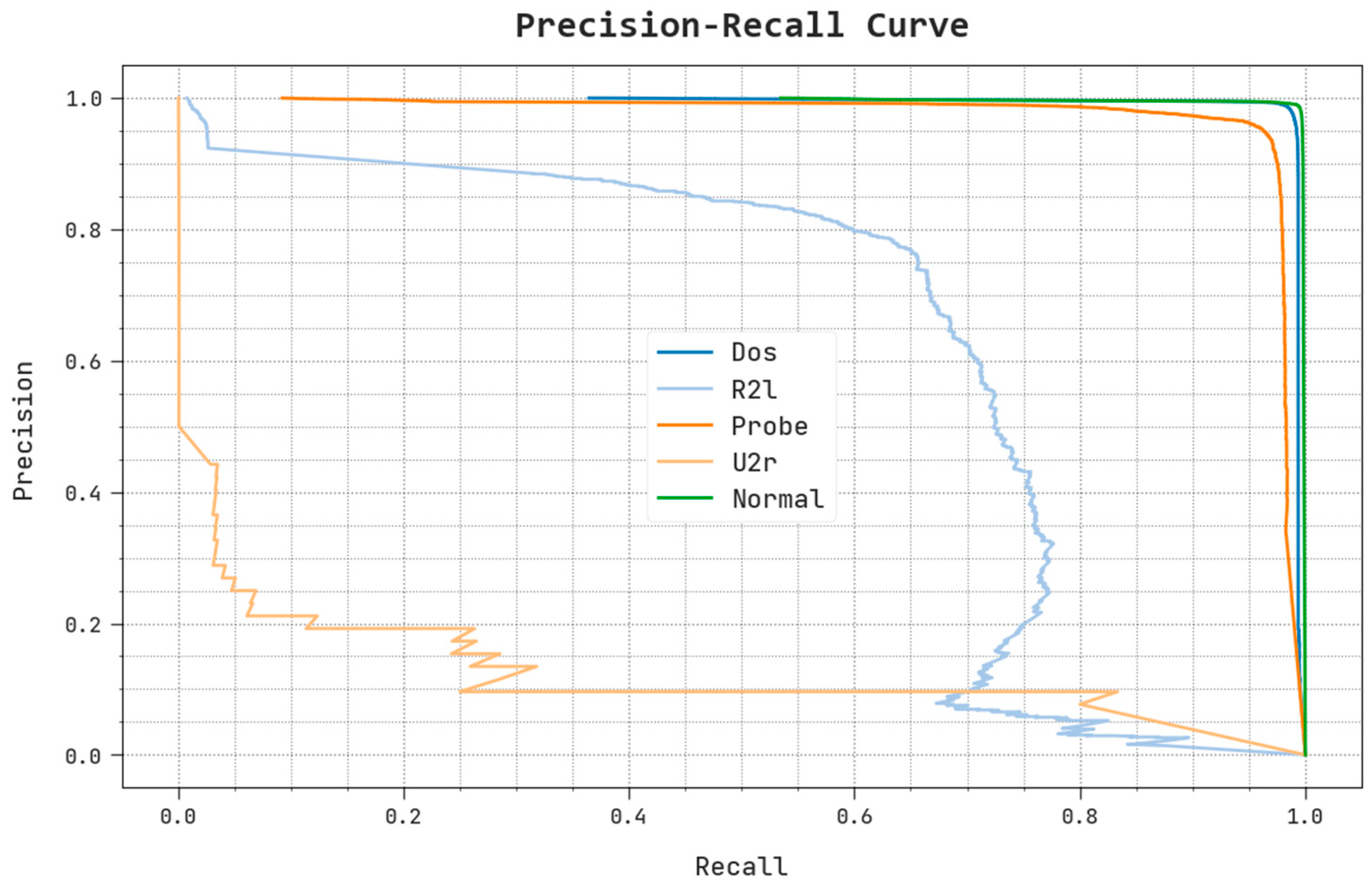 Enhanced Chimp Optimization-Based Feature Selection with Fuzzy Logic-Based Intrusion Detection ...