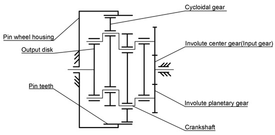 Modification and Optimization of Cycloidal Gear Tooth Profile Based on Machining Error Compensation