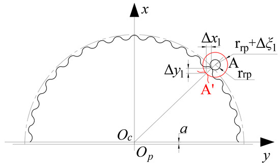 Modification and Optimization of Cycloidal Gear Tooth Profile Based on ...