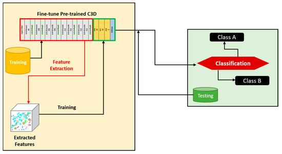 Applied Sciences | Free Full-Text | Deep Analysis of Student Body ...