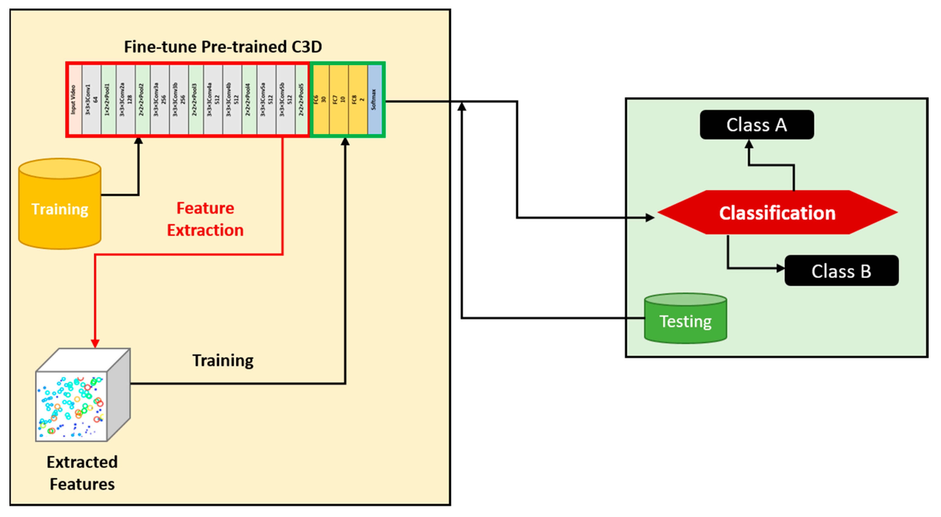 Applied Sciences | Free Full-Text | Deep Analysis of Student Body ...
