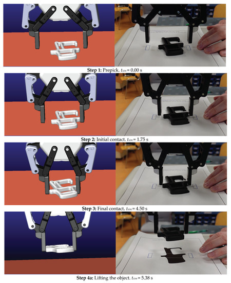 Simulation Model for Robotic Pick-Point Evaluation for 2-F Robotic Gripper