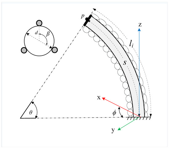 Plant-Inspired Soft Growing Robots: A Control Approach Using Nonlinear ...
