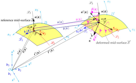 Applied Sciences | Free Full-Text | Port-Hamiltonian Formulations of ...