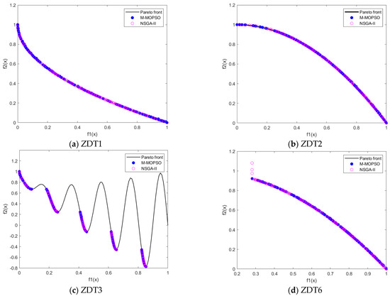 Cable Force Optimization of Cable-Stayed Bridge Based on Multiobjective ...