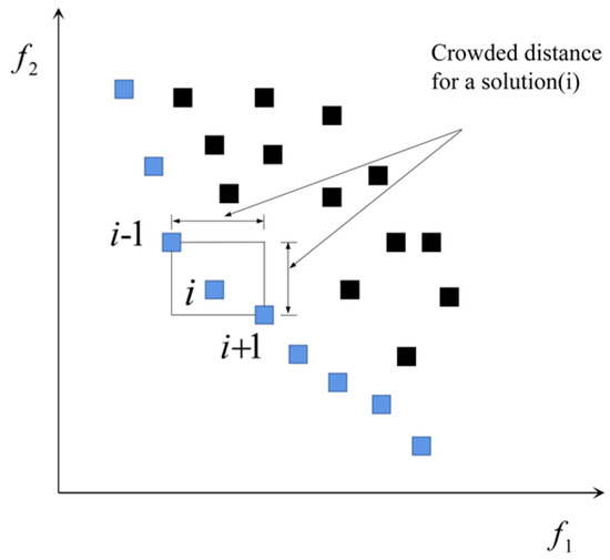 Cable Force Optimization of Cable-Stayed Bridge Based on Multiobjective ...