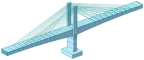 Cable Force Optimization of Cable-Stayed Bridge Based on Multiobjective ...