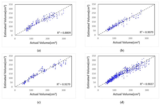 Development of Potato Mass Estimation System Based on Deep Learning