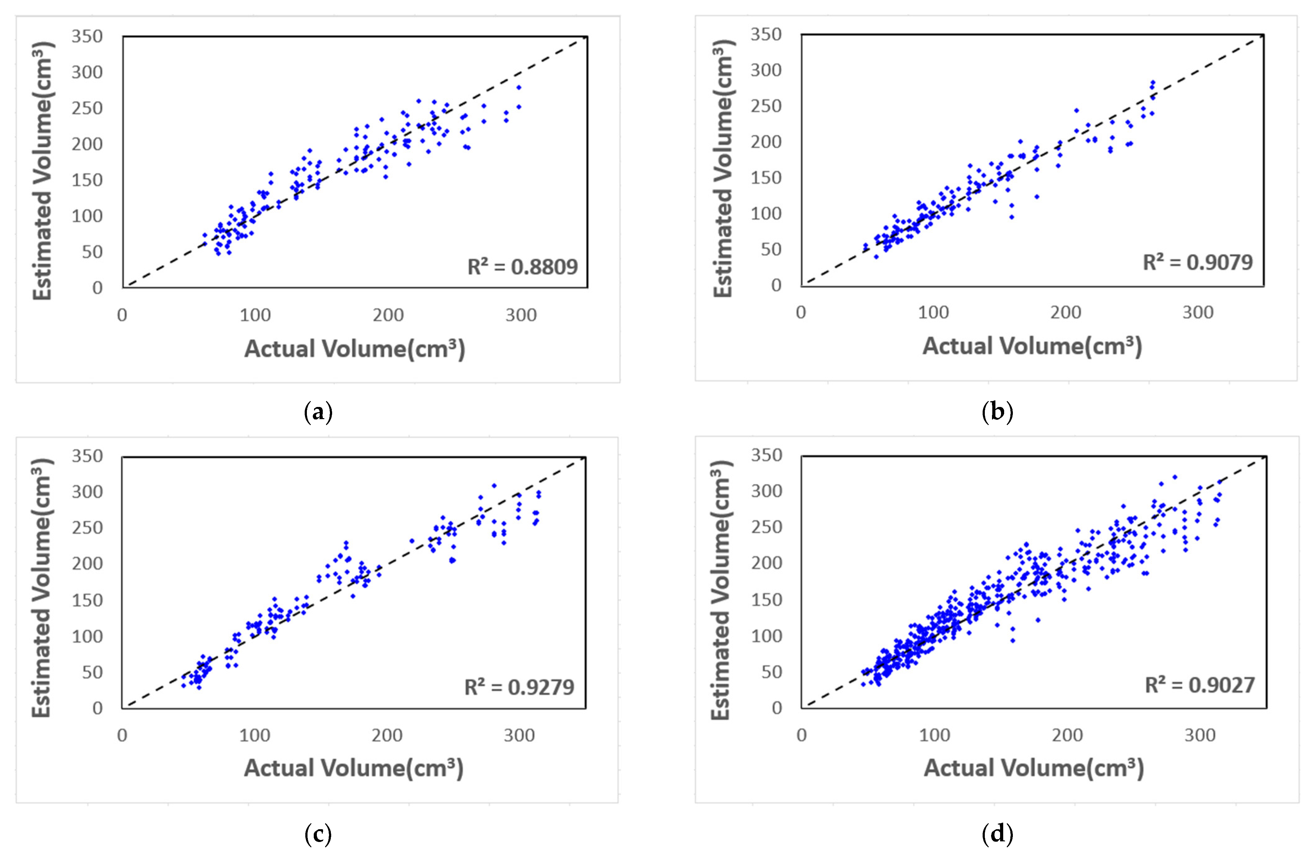Applied Sciences Free Full Text Development Of Potato Mass Estimation System Based On Deep