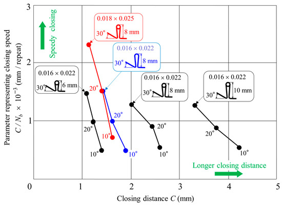 Biomechanical Analysis of Extraction Space Closure with Various Loop ...