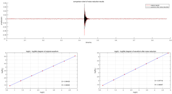 Automatic Identification System for Rock Microseismic Signals Based on Signal Eigenvalues