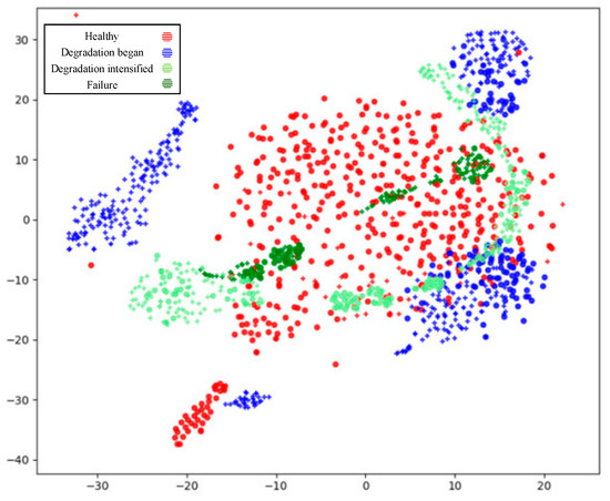An Attention-Based Method for Remaining Useful Life Prediction of Rotating Machinery