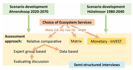 Coastal Adaptation to Climate Change and Sea Level Rise: Ecosystem ...