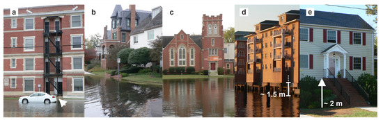 Applied Sciences | Free Full-Text | Coastal Adaptation to Climate ...