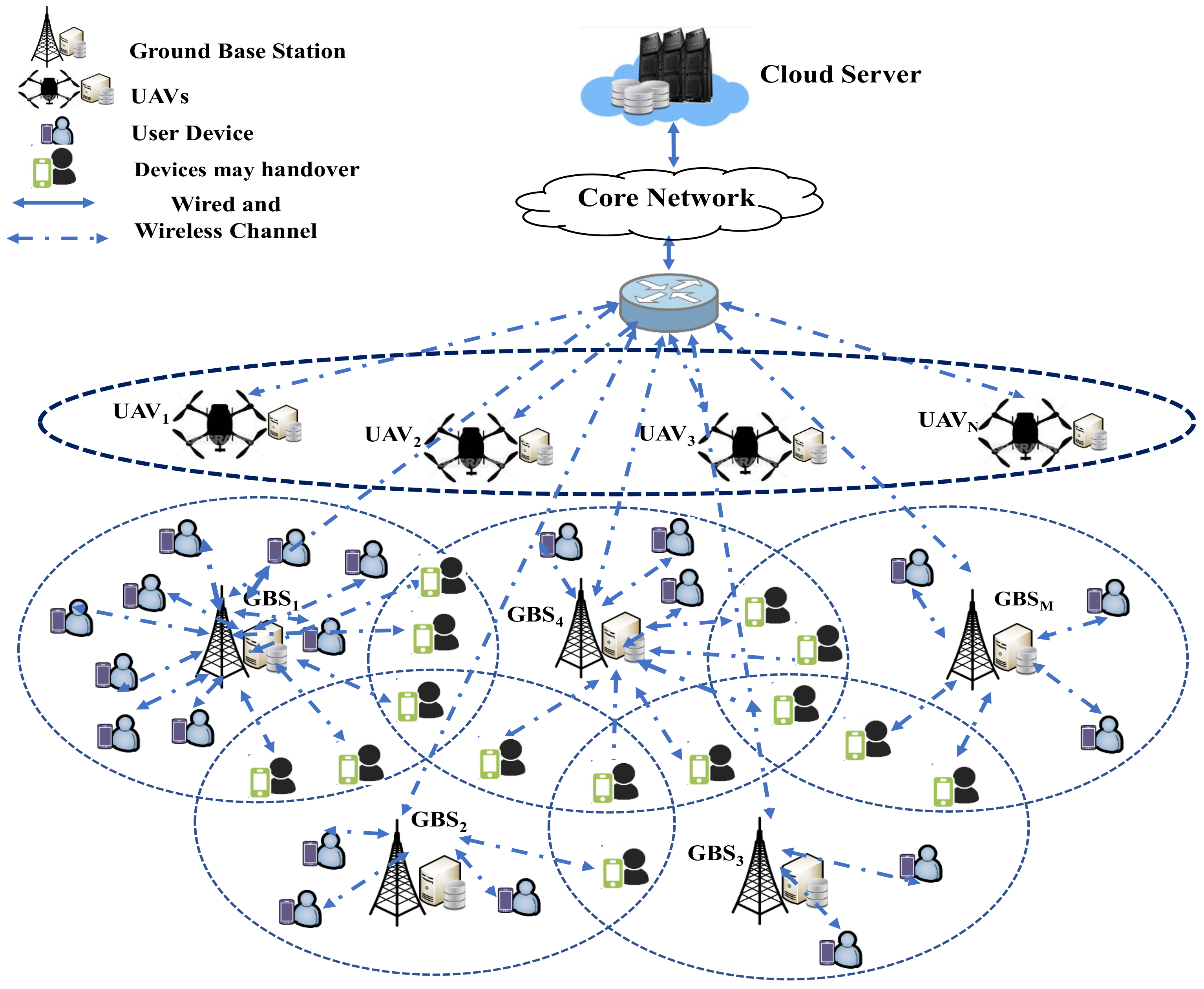 Applied Sciences Free Full Text Joint Task Offloading Resource Allocation And Load