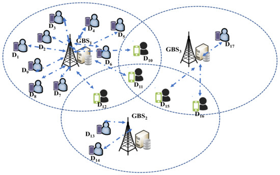 Applied Sciences | Free Full-Text | Joint Task Offloading, Resource Allocation, and Load ...