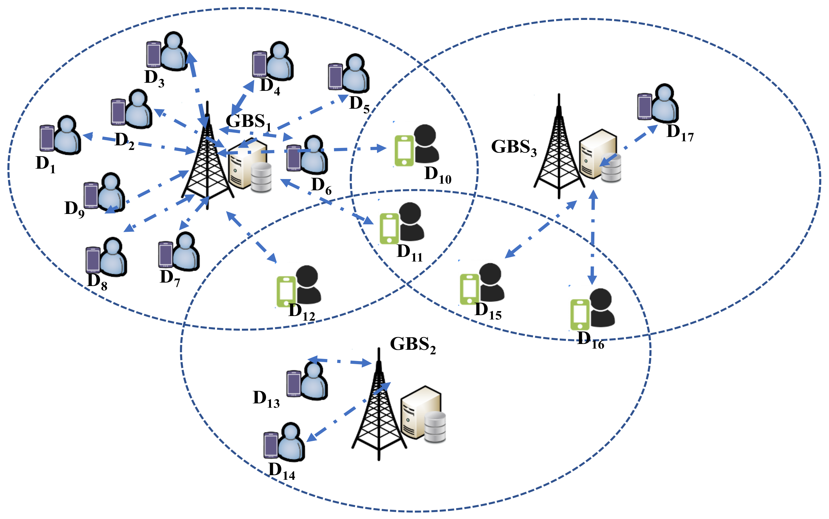 Applied Sciences | Free Full-Text | Joint Task Offloading, Resource Allocation, and Load ...