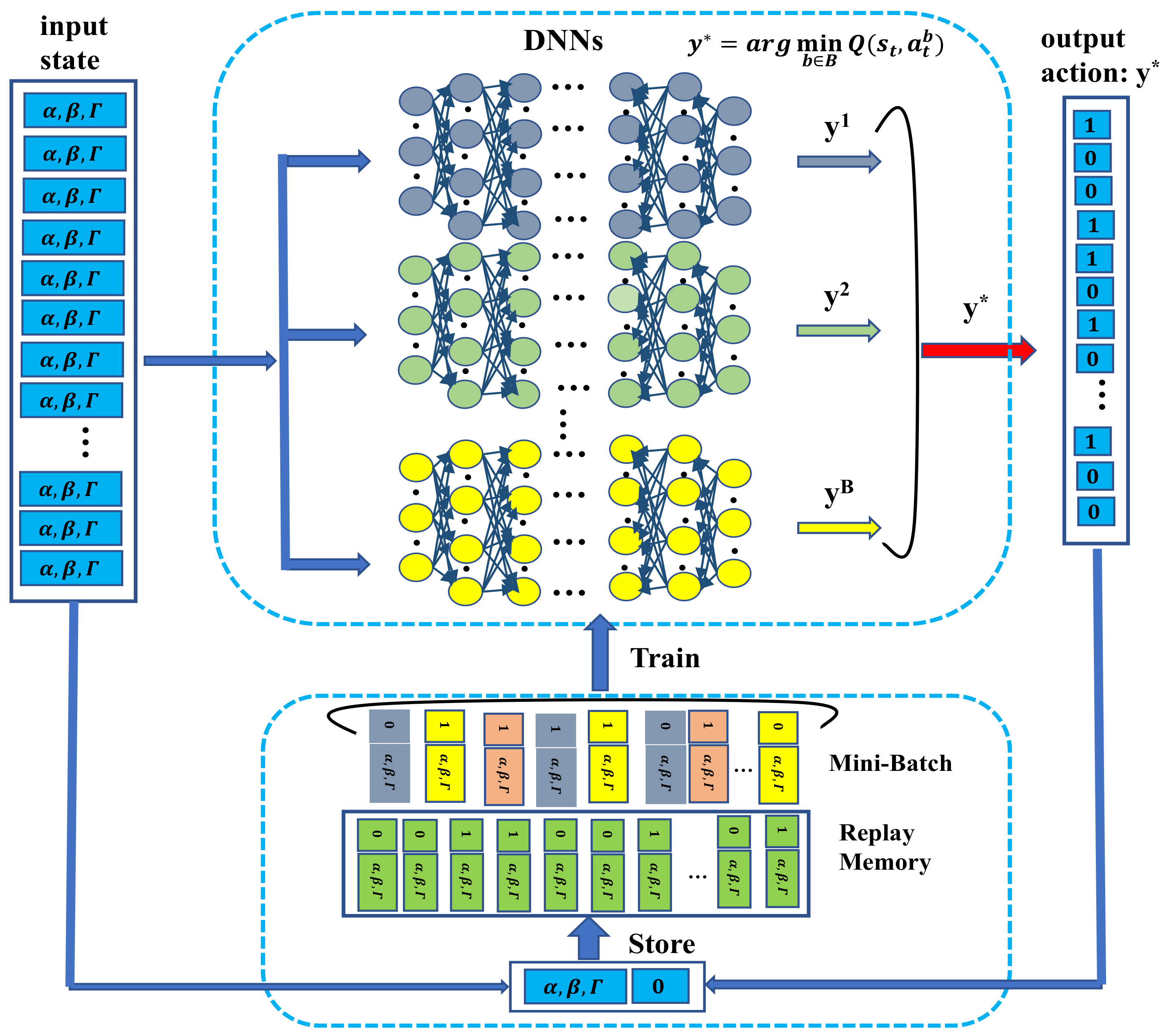 Applied Sciences | Free Full-Text | Joint Task Offloading, Resource Allocation, and Load ...