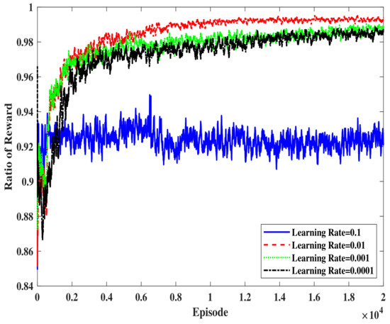 Applied Sciences | Free Full-Text | Joint Task Offloading, Resource Allocation, and Load ...