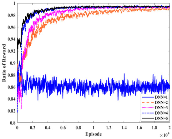 Applied Sciences | Free Full-Text | Joint Task Offloading, Resource Allocation, and Load ...