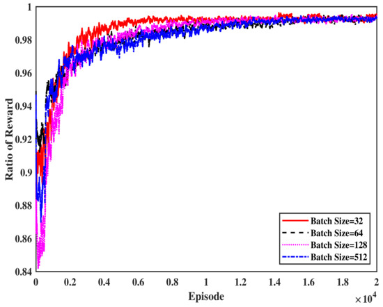 Applied Sciences | Free Full-Text | Joint Task Offloading, Resource Allocation, and Load ...