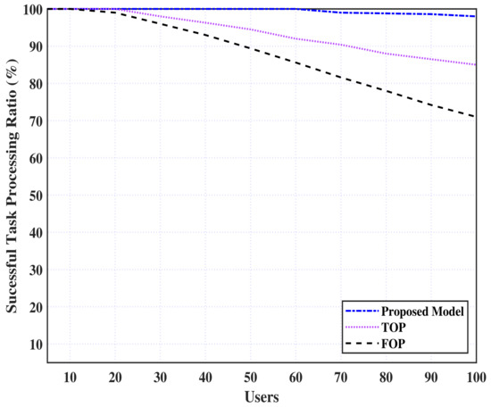 Applied Sciences | Free Full-Text | Joint Task Offloading, Resource Allocation, and Load ...