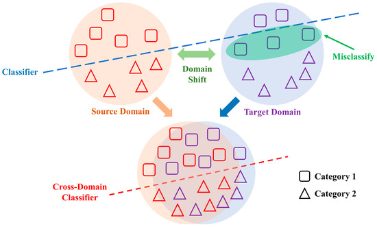 Semi-Supervised Adversarial Transfer Networks for Cross-Domain ...