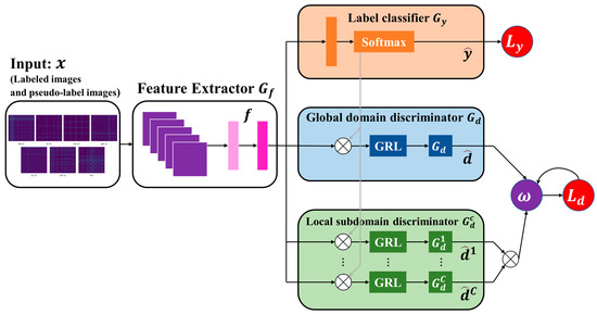 Semi-Supervised Adversarial Transfer Networks for Cross-Domain ...