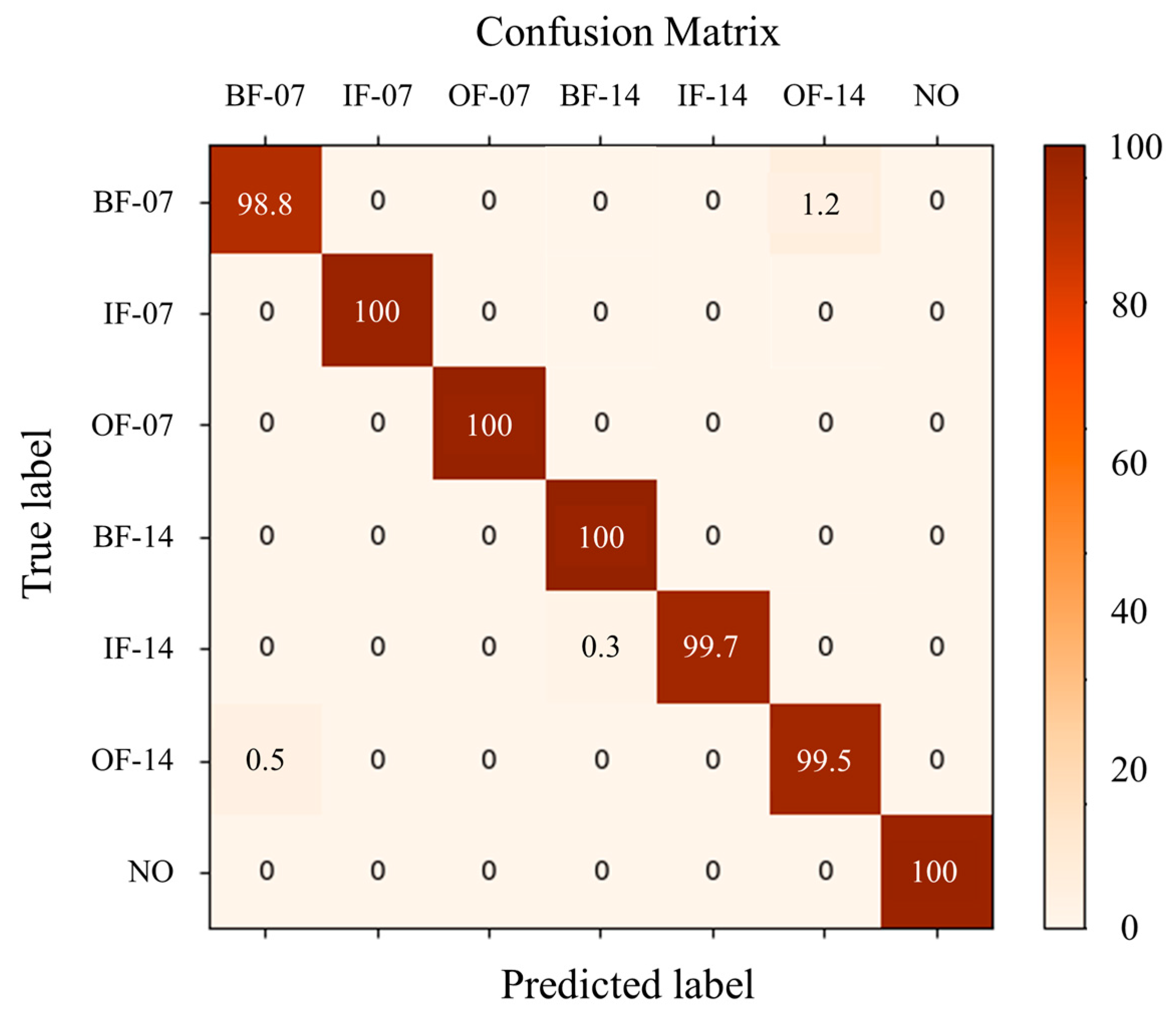 Applied Sciences | Free Full-Text | Semi-Supervised Adversarial Transfer Networks for Cross ...