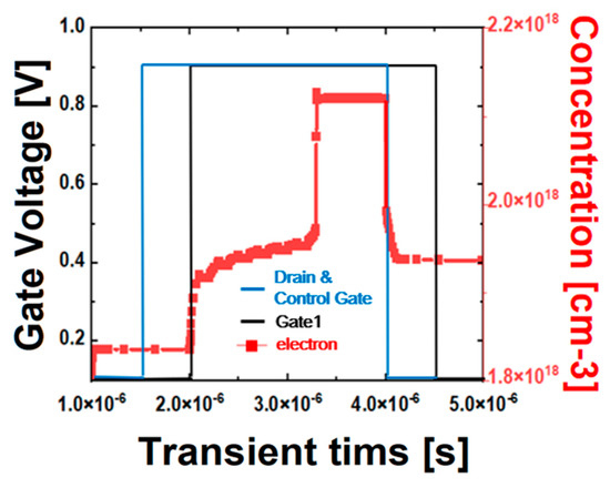 Capacitor-Less Low-Power Neuron Circuit with Multi-Gate Feedback Field ...