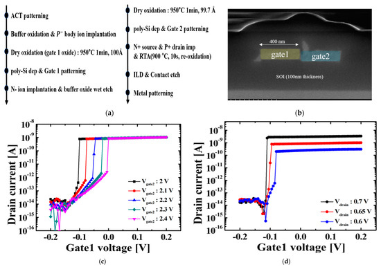 Capacitor-Less Low-Power Neuron Circuit with Multi-Gate Feedback Field ...