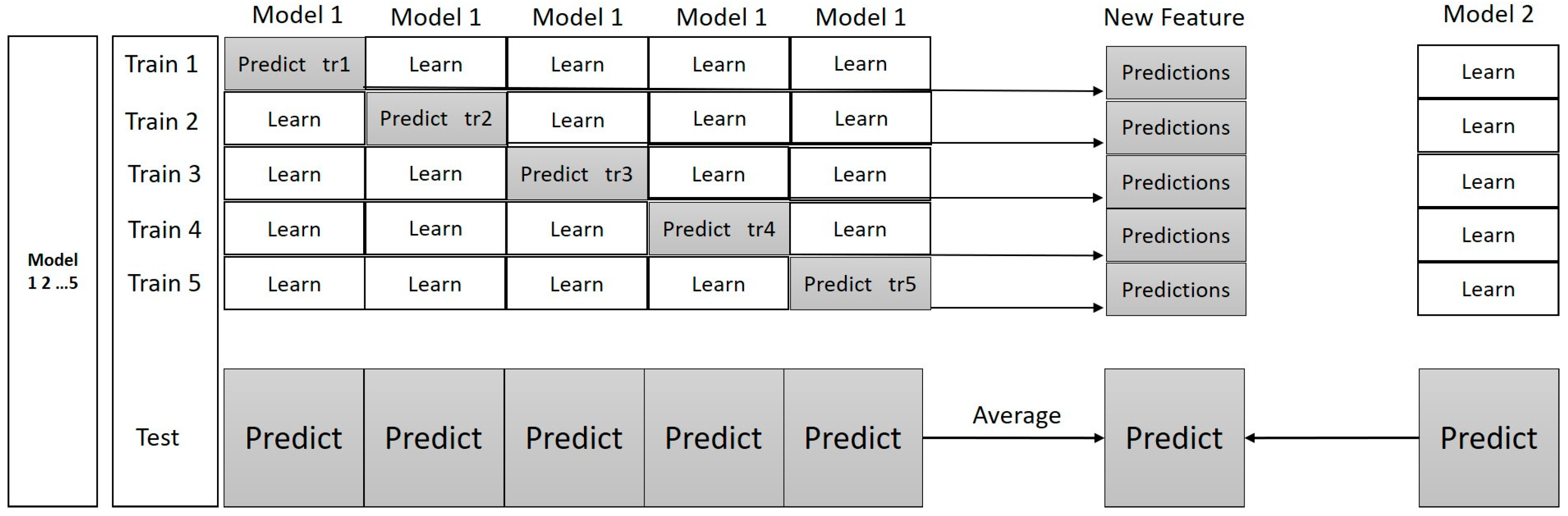 Ga Stackingmd Android Malware Detection Method Based On Genetic Algorithm Optimized Stacking