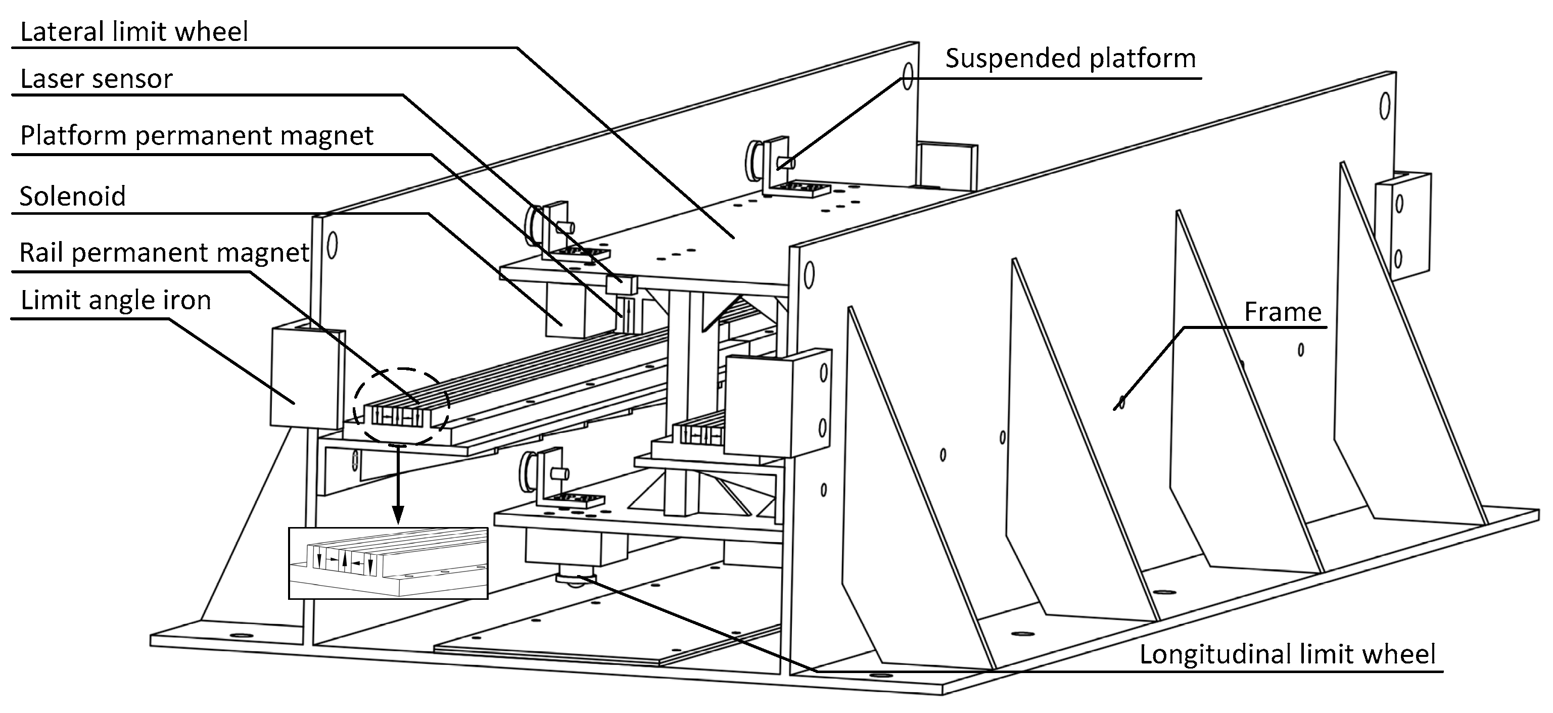 Fuzzy Linear Active Disturbance Rejection Control Method for Permanent Magnet Electromagnetic ...