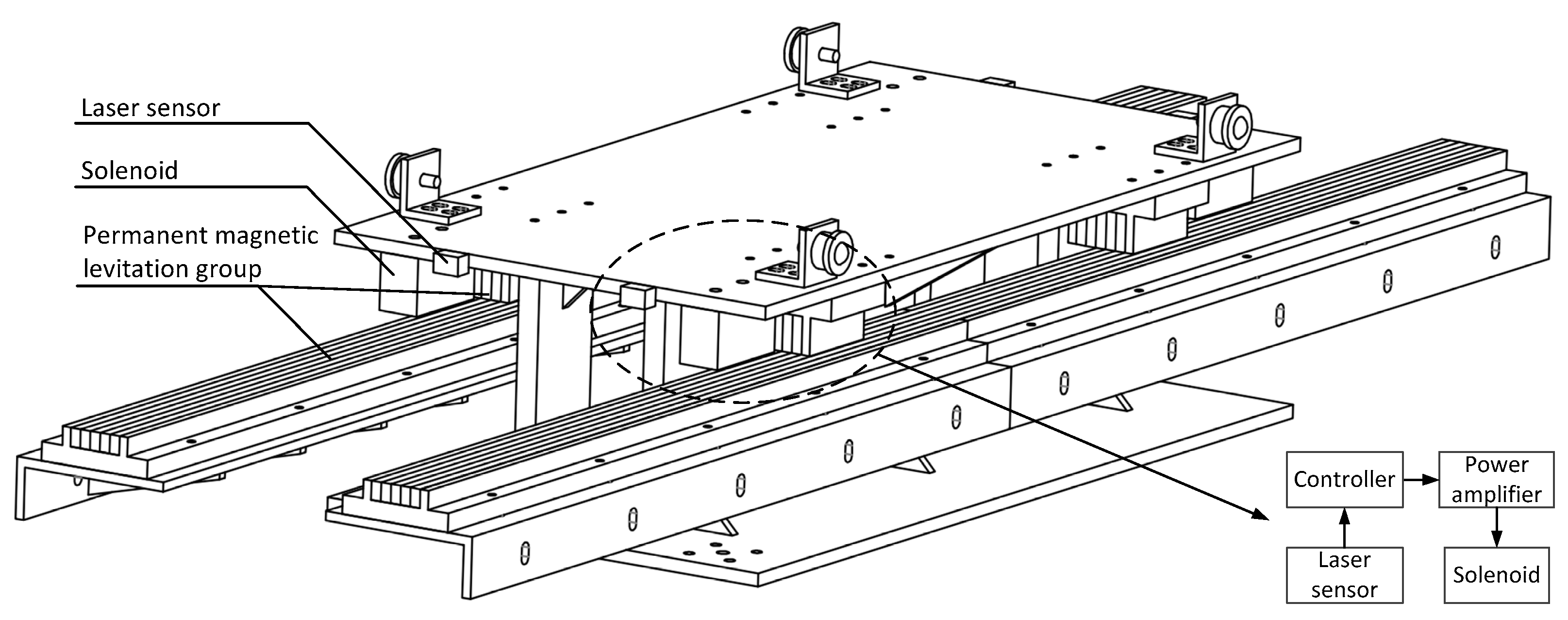 Fuzzy Linear Active Disturbance Rejection Control Method for Permanent Magnet Electromagnetic ...