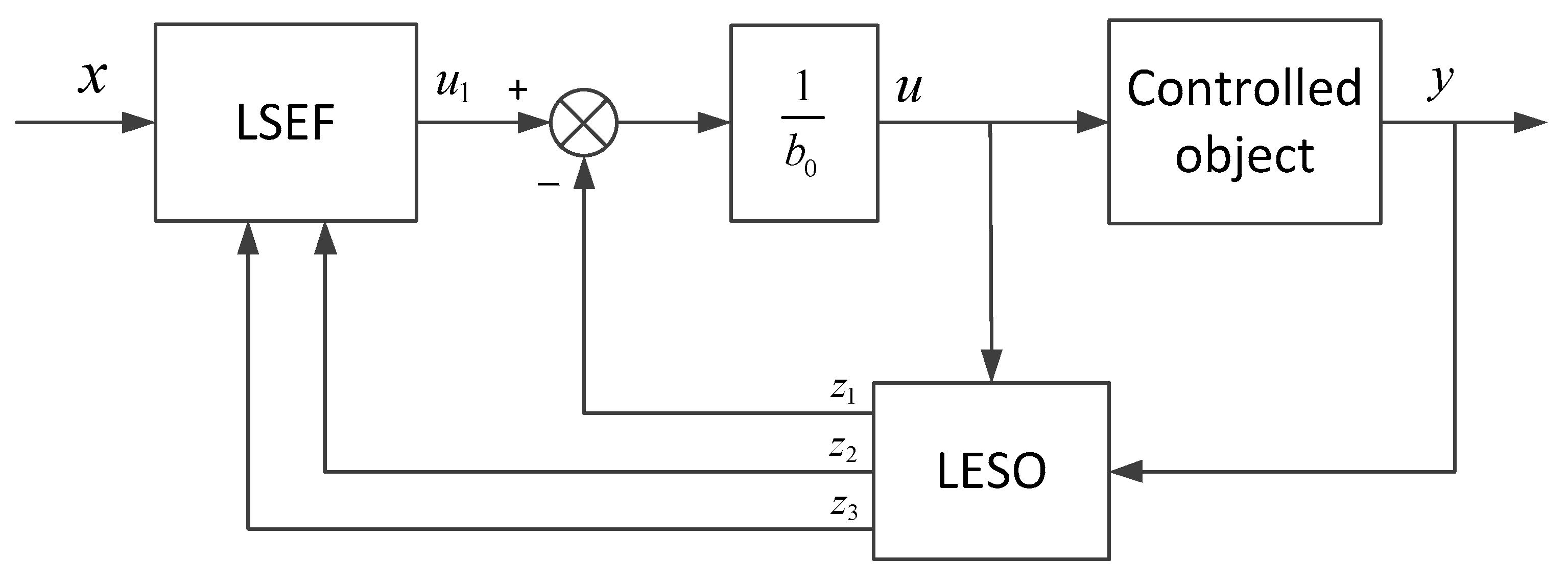 Fuzzy Linear Active Disturbance Rejection Control Method for Permanent Magnet Electromagnetic ...