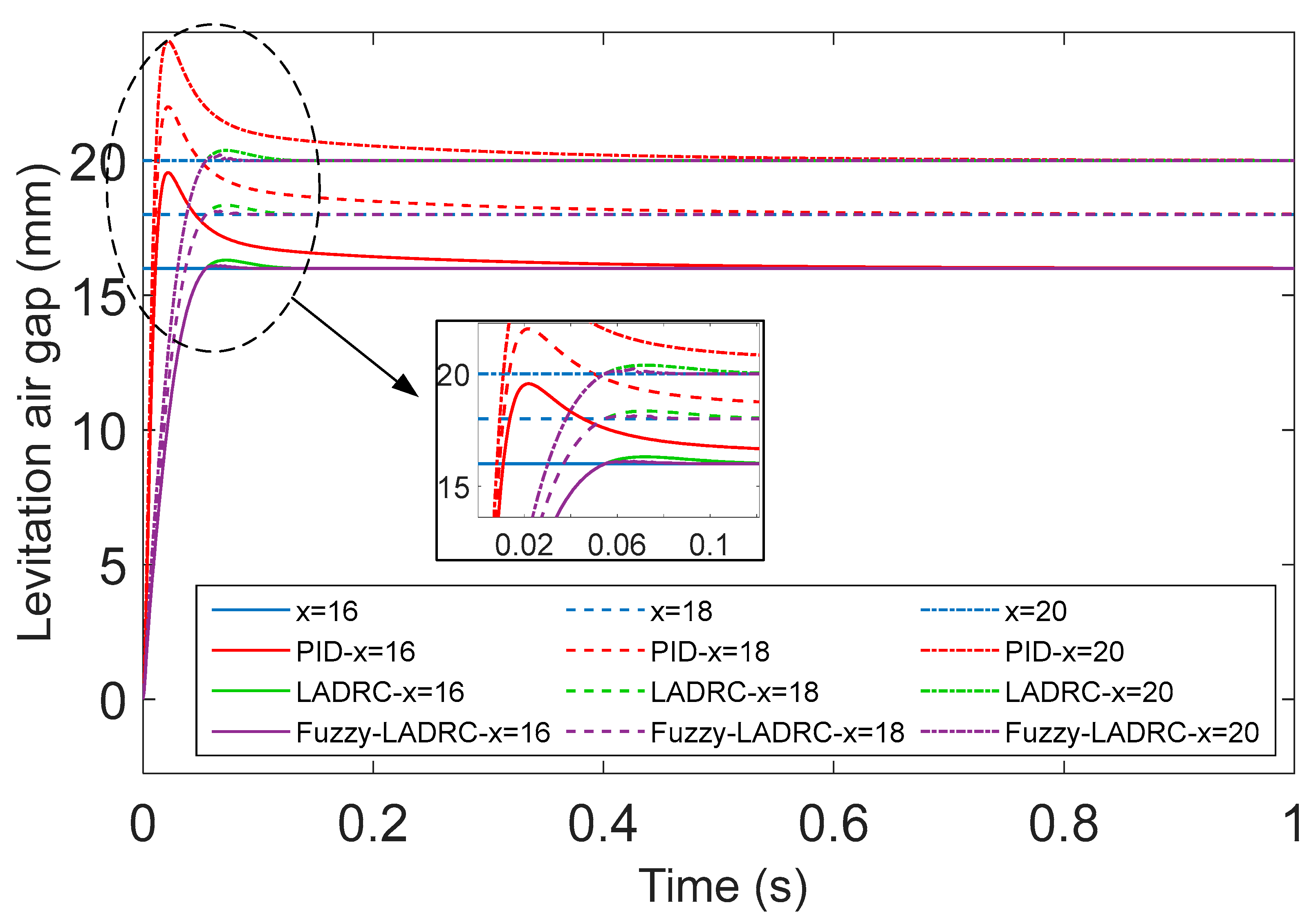 Fuzzy Linear Active Disturbance Rejection Control Method For Permanent Magnet Electromagnetic