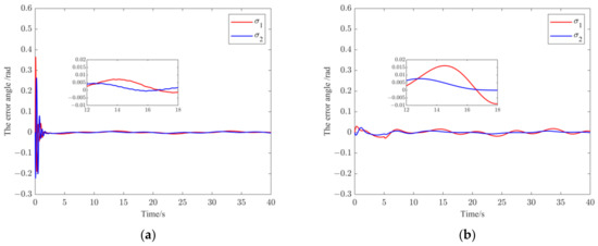 Applied Sciences | Free Full-Text | State Observer Based Robust ...