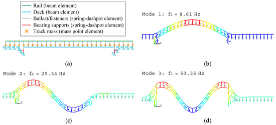 New Contributions for Damping Assessment on Filler-Beam Railway Bridges ...