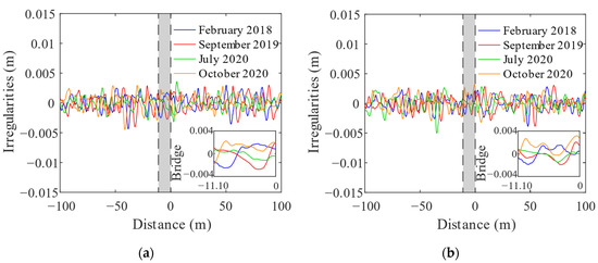 New Contributions for Damping Assessment on Filler-Beam Railway Bridges ...
