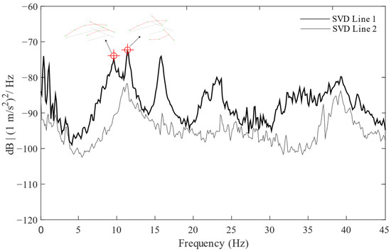 New Contributions for Damping Assessment on Filler-Beam Railway Bridges ...