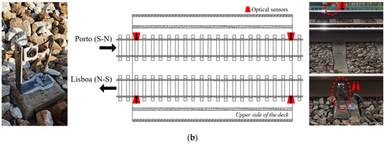 New Contributions for Damping Assessment on Filler-Beam Railway Bridges ...