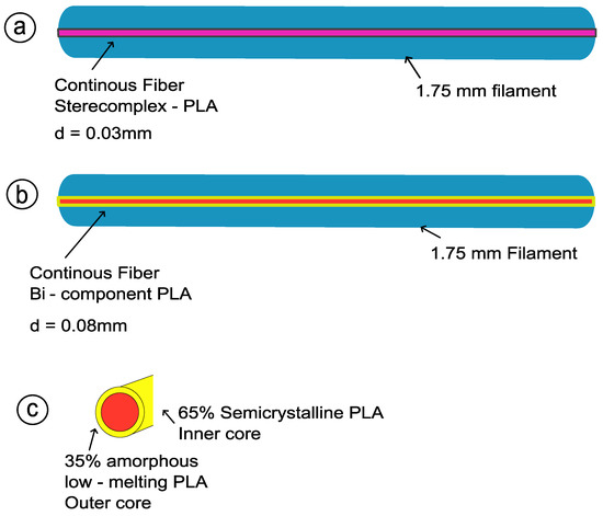 Applied Sciences | Free Full-Text | Towards Self-Reinforced PLA ...