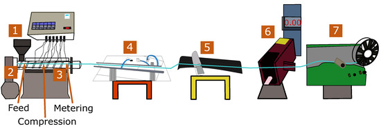 Applied Sciences | Free Full-Text | Towards Self-Reinforced PLA ...