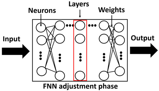 Applied Sciences | Free Full-Text | Identifying Weak Adhesion in Single-Lap Joints Using Lamb ...