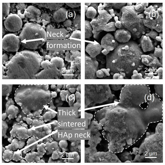 Alkaline-Activation Technique to Produce Low-Temperature Sintering ...