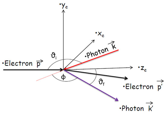 A Collection of Formulae for the Design of Compton Back-Scattering X ...