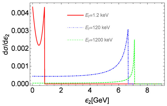 A Collection of Formulae for the Design of Compton Back-Scattering X ...