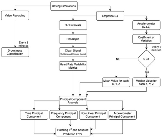 Applied Sciences | Free Full-Text | Drowsiness Transitions Detection ...