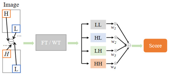 Review: A Survey on Objective Evaluation of Image Sharpness